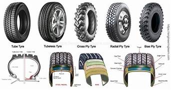 Breaking Down Tire Terminology: Understanding Technical Jargon and Wha ...